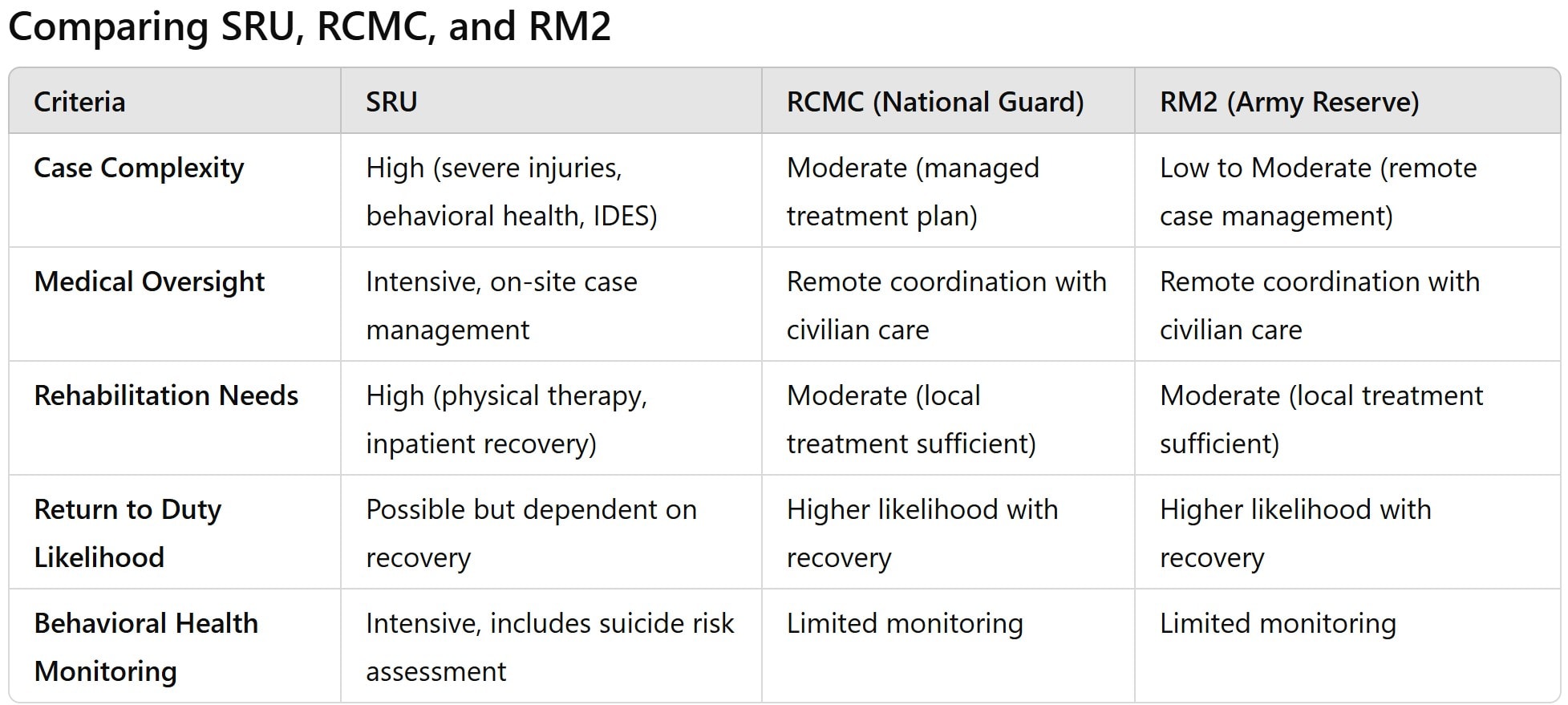 Joining an SRU Instead of Opting for RCMC or RM2 Orders